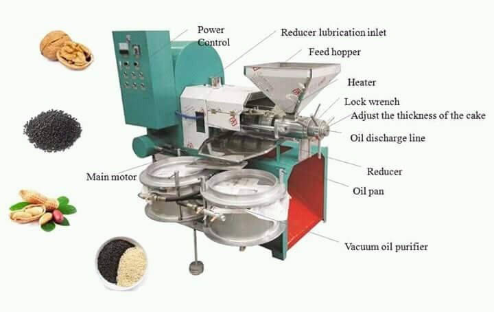 1-10 TPD Small Edible Oil Production Line - Henan Fuerstar Intelligent ...